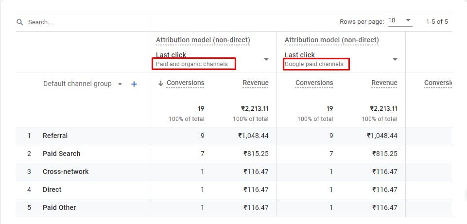 Step-by-Step Guide to Access GA4 Data Using Postman | by Deepak Prajapati | Medium
