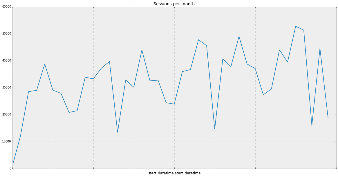 Generating Sankey diagrams using Python | by Joshua K | Medium