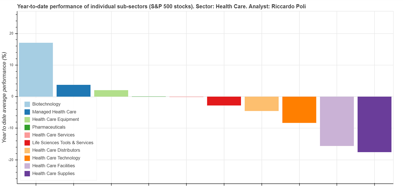 Python for finance: an implementation of the Modern Portfolio Theory | by Riccardo Poli | TDS ...