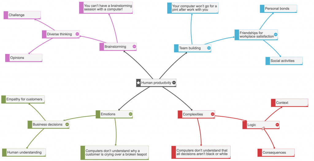 How to teach mind mapping. Teaching mind mapping for business or… | by ...