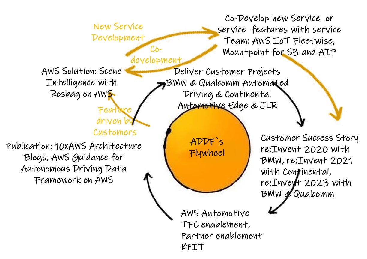 Implementing Role-Based Fine-Grained Access with Dynamic Data Masking in Amazon Redshift | by ...