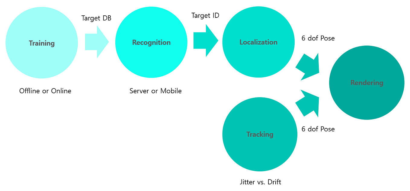 19. Introducing the MAXST VPS Map Building Pipeline (1/2) | by MAXST_Tech | Medium