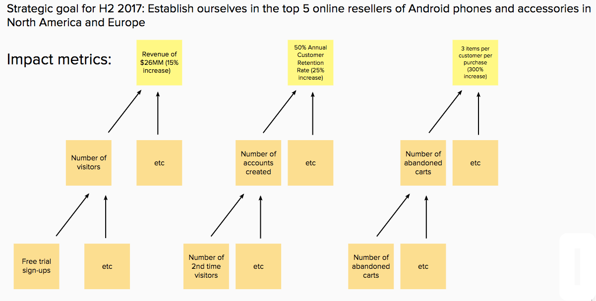 Here is how UX Design Integrates with Agile and Scrum | by Jeff Gothelf ...