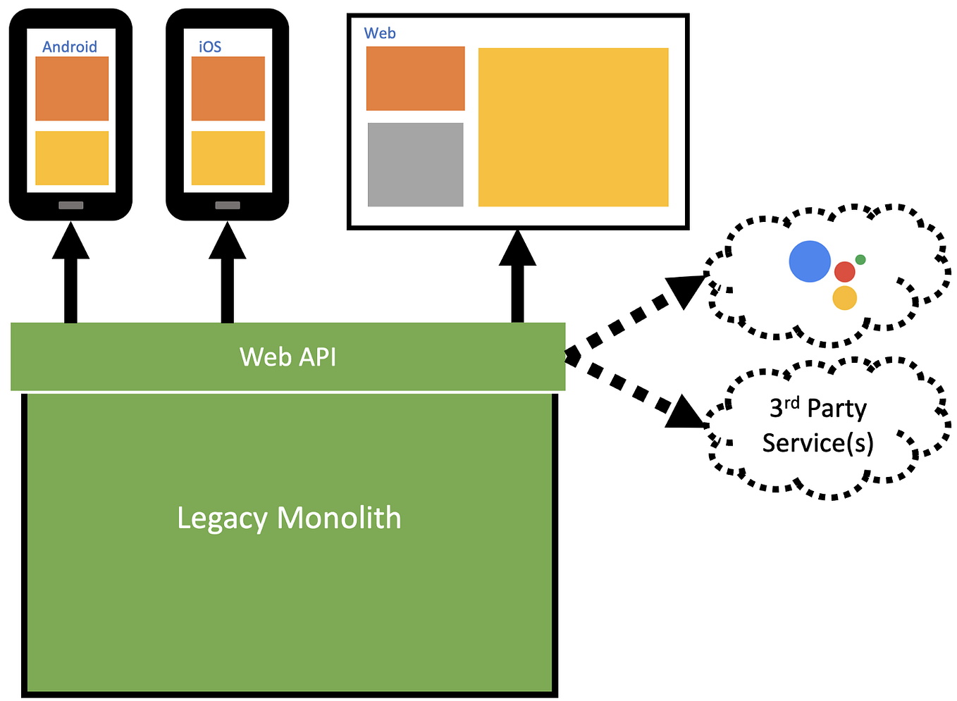 Handling Distributed Transactions In Microservices | Bits and Pieces