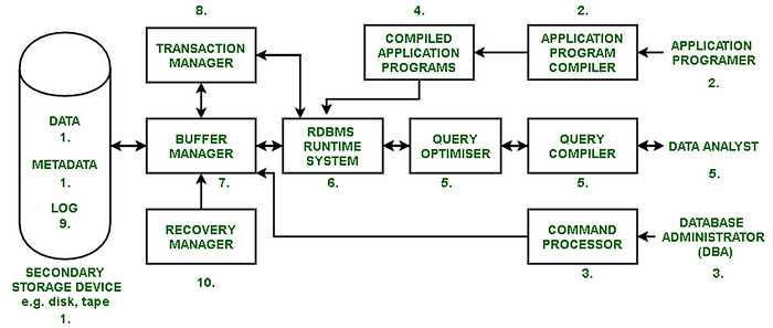 How To Use Python Notebook In Bigquery By Parth Chaudhary Techsalo Infotech Medium