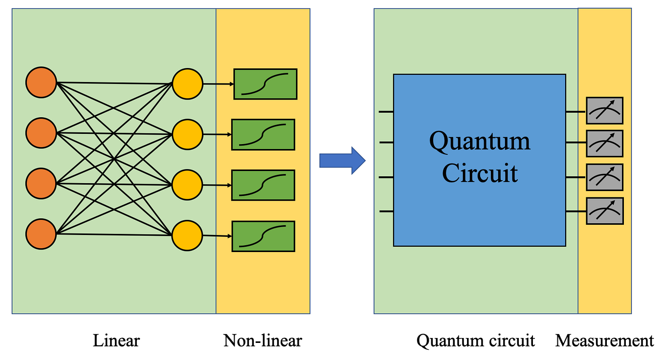 Quantum Dots - NN-Labs - Medium