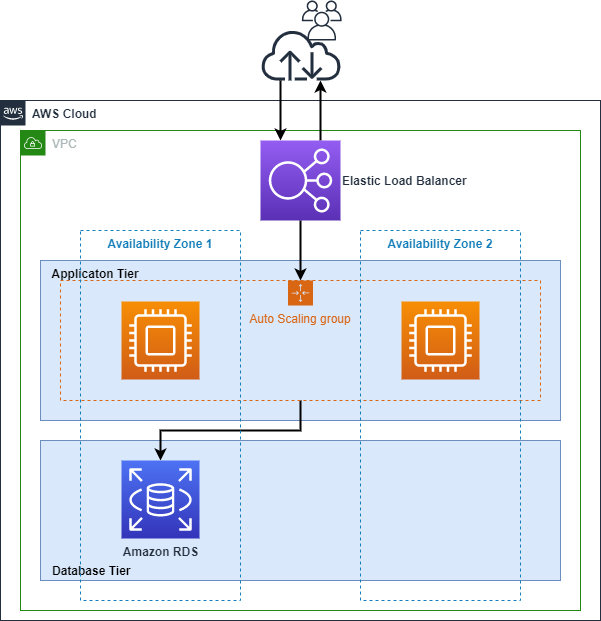 Optimizing Ecs Task Deployment For Rolling Deployments By Duy Hưng