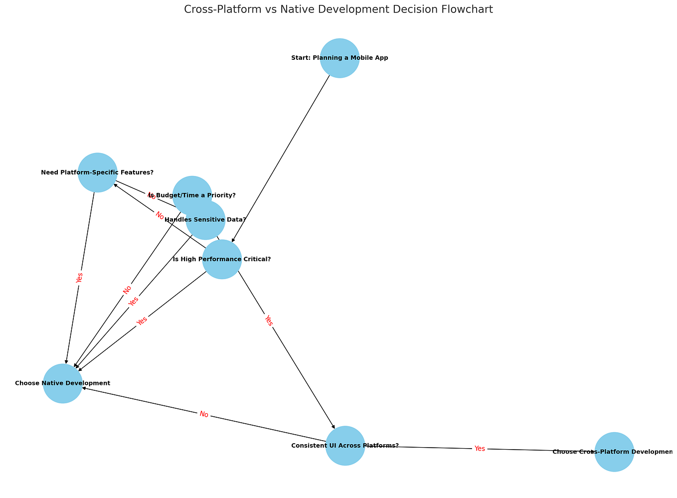 Implementing Ag-Grid with Pagination in a React Application | by Shishir | Medium
