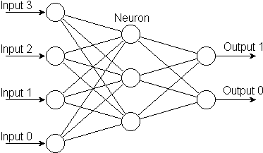 Multilayer Perceptron | Towards Data Science