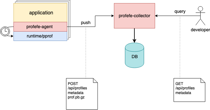 separate-git-dir. Tonight I found out git’s… | by Vladimir Varankin ...
