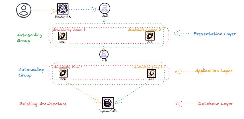 Multi Region EKS Cluster for Achieving DR. | by Ajay Pandey | Medium