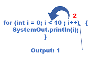 Java Operators. operators (operator part 3) | by Udara Chinthaka | Medium