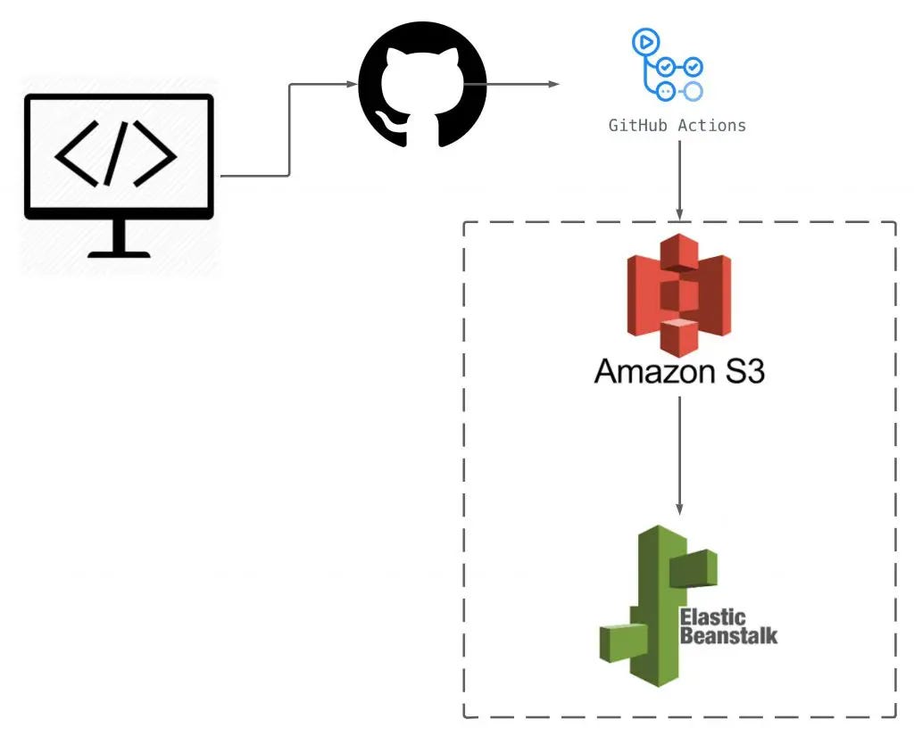 Effortless AWS AMI Creation: A Guide to HashiCorp Packer | by Bakhtawar Ali | Medium