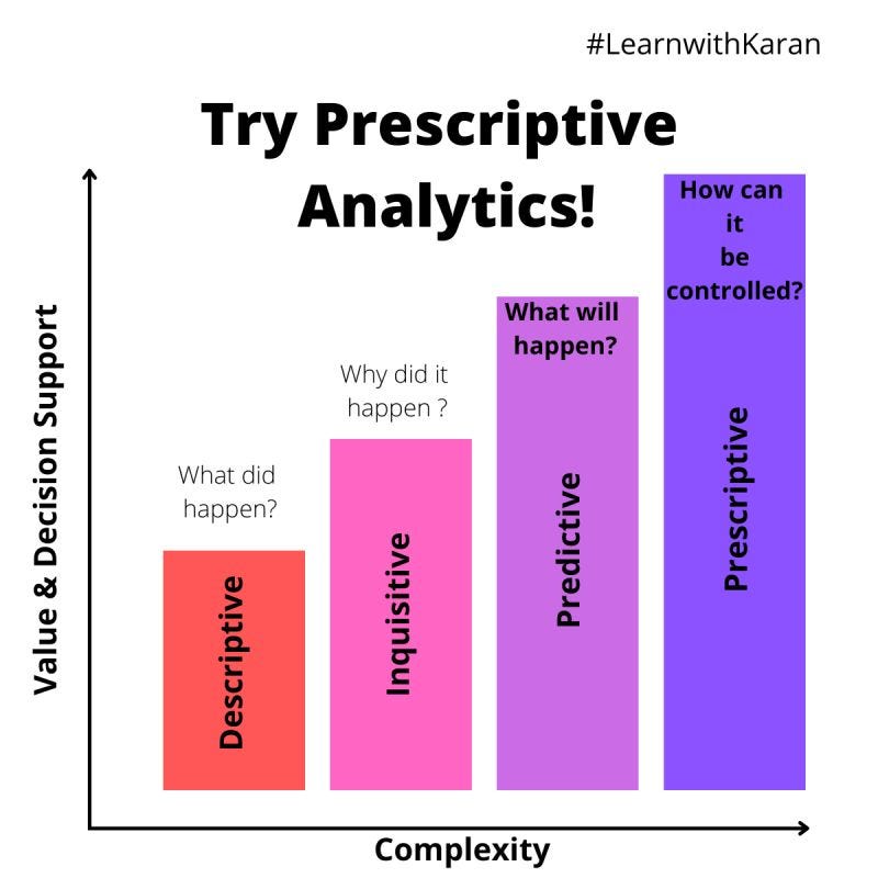 Machine Learning – > System identification | by Prabakaran Chandran ...