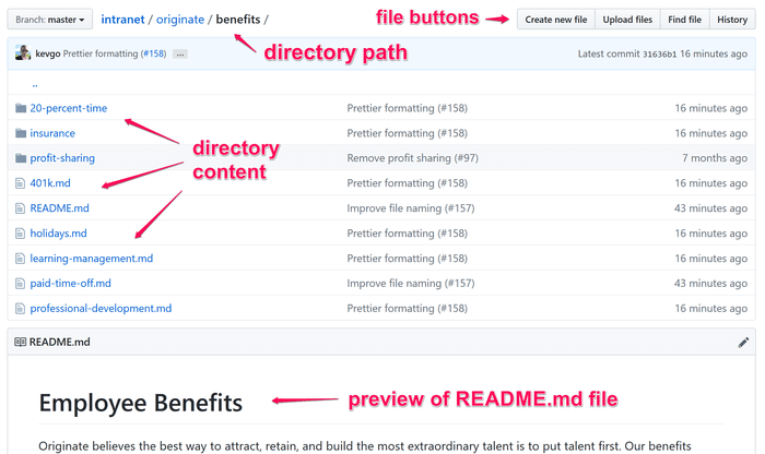 High-velocity software development using nested Git branches | by Kevin Goslar | HackerNoon.com ...