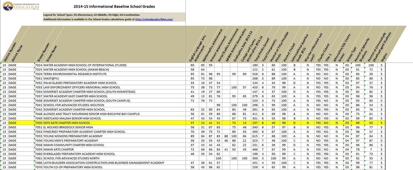 3 ways to change your school grades | by Patrickdevereuxx | Medium