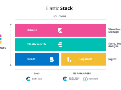 O Elasticsearch é open source. De novo! | by Ítalo Gabriel de Souza ...