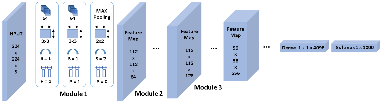 From Lenet5 To Resnet50 An Exploration Of The Evolution Of Computer Vision Models Using Pytorch 2284
