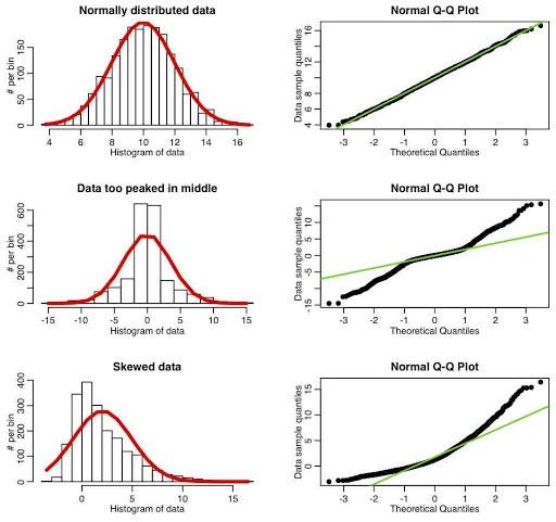 Understanding Gale-Shapley (Stable Matching ) Algorithm and its Time Complexity | by ...