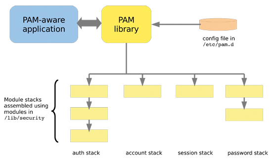 The Comprehensive Guide To AppArmor: Part 1 | by Uzair Shamim ...