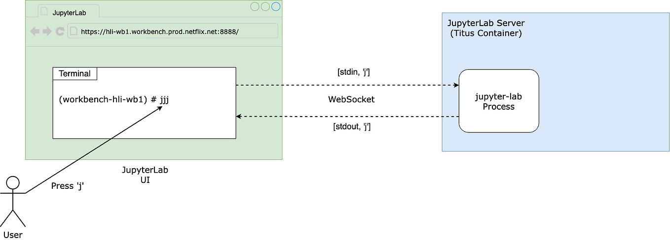 Ts Migrate A Tool For Migrating To Typescript At Scale By Sergii Rudenko The Airbnb Tech