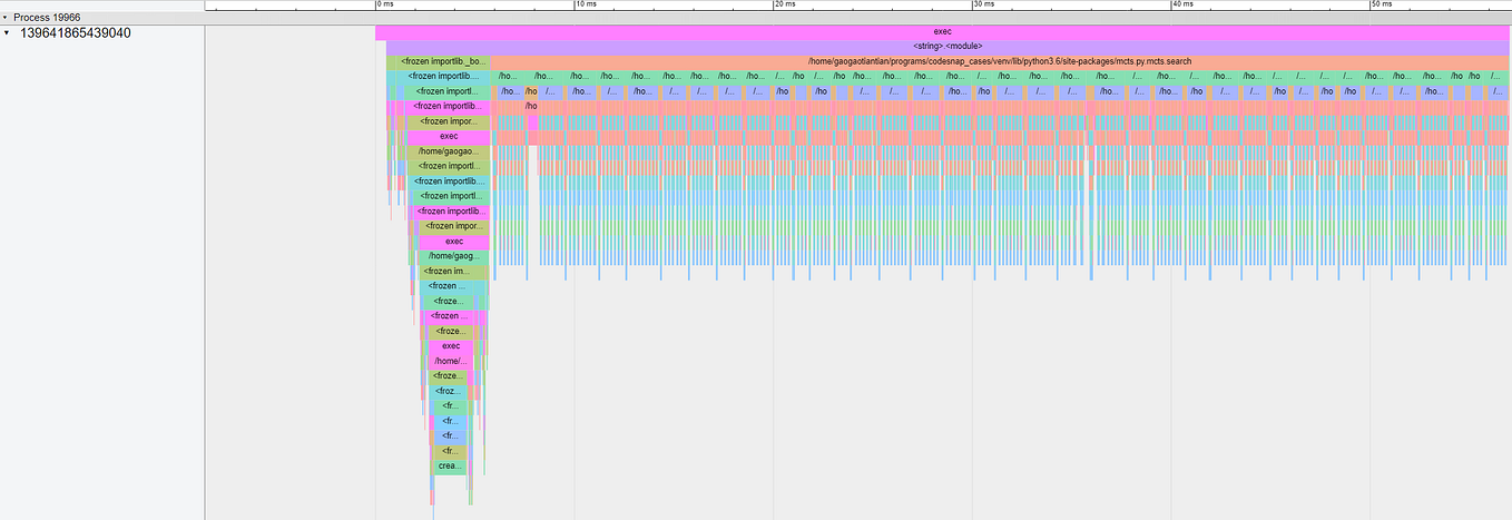What’s a Tracer and How’s that Different from a Profiler | by Tian Gao | Python in Plain English