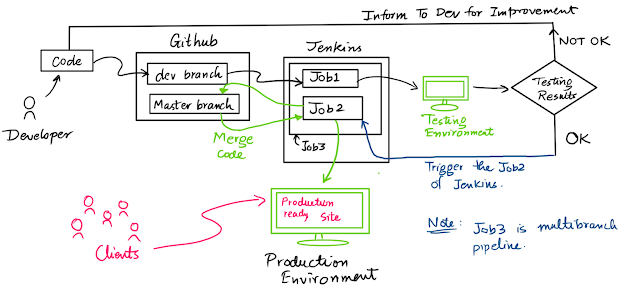 Basic Client-Side Authentication in REACT | by Shobhit kumar | Medium