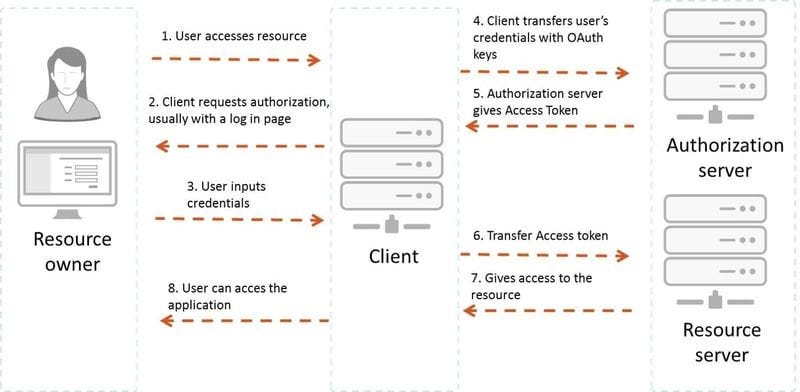 Getting started with NGINX: A step-by-step guide | by Rahul | Medium