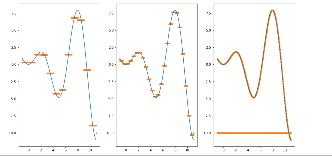 A Visual Introduction To Einstein Notation And Why You Should Learn
