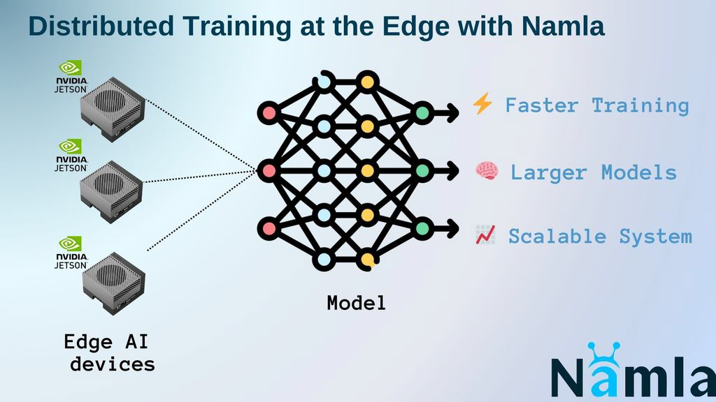 How To Expose And Visualize Gpu Metrics In Your Kubernetes Cluster By Raju Pavuluri Medium