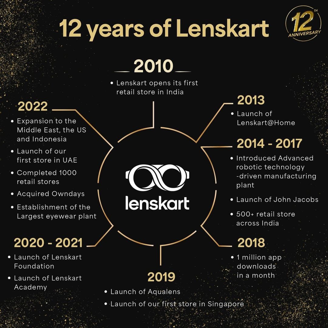 Boomerang Series: Back to the LensTribe | by Mohammad Aaqib Makhdoomi | The Lenskart Blog