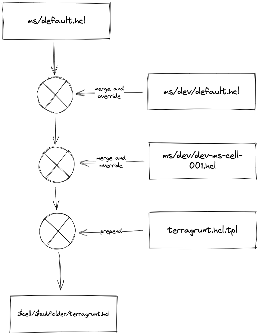 How to create a lean, tree-shakeable React Design System library | by ...