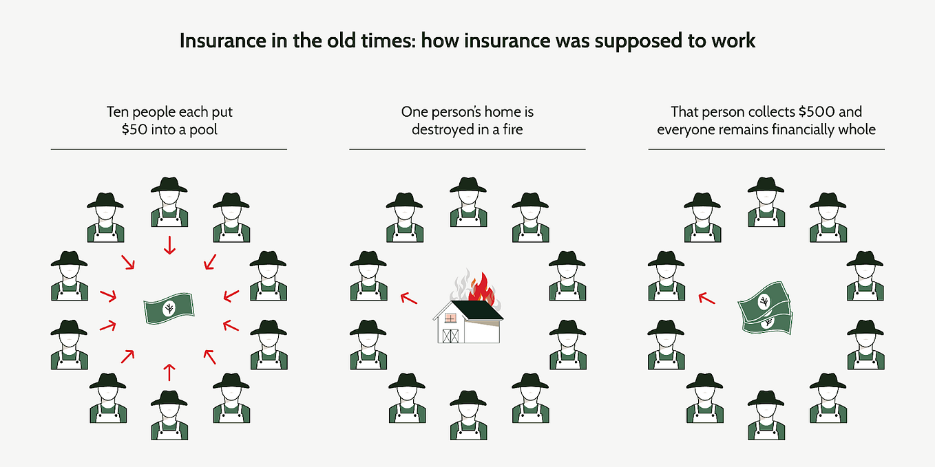Why You're Overpaying for Home and Car Insurance | Medium