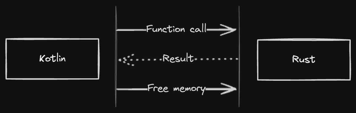 Reverse proxy with Bearer Authorization (using Keycloak identity server ...
