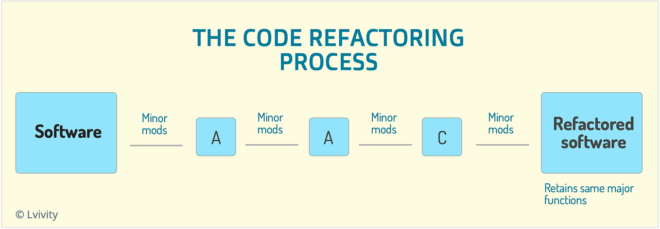 What is Git Flow, Code Review, Merge Request? | by Firlandi Althaf ...