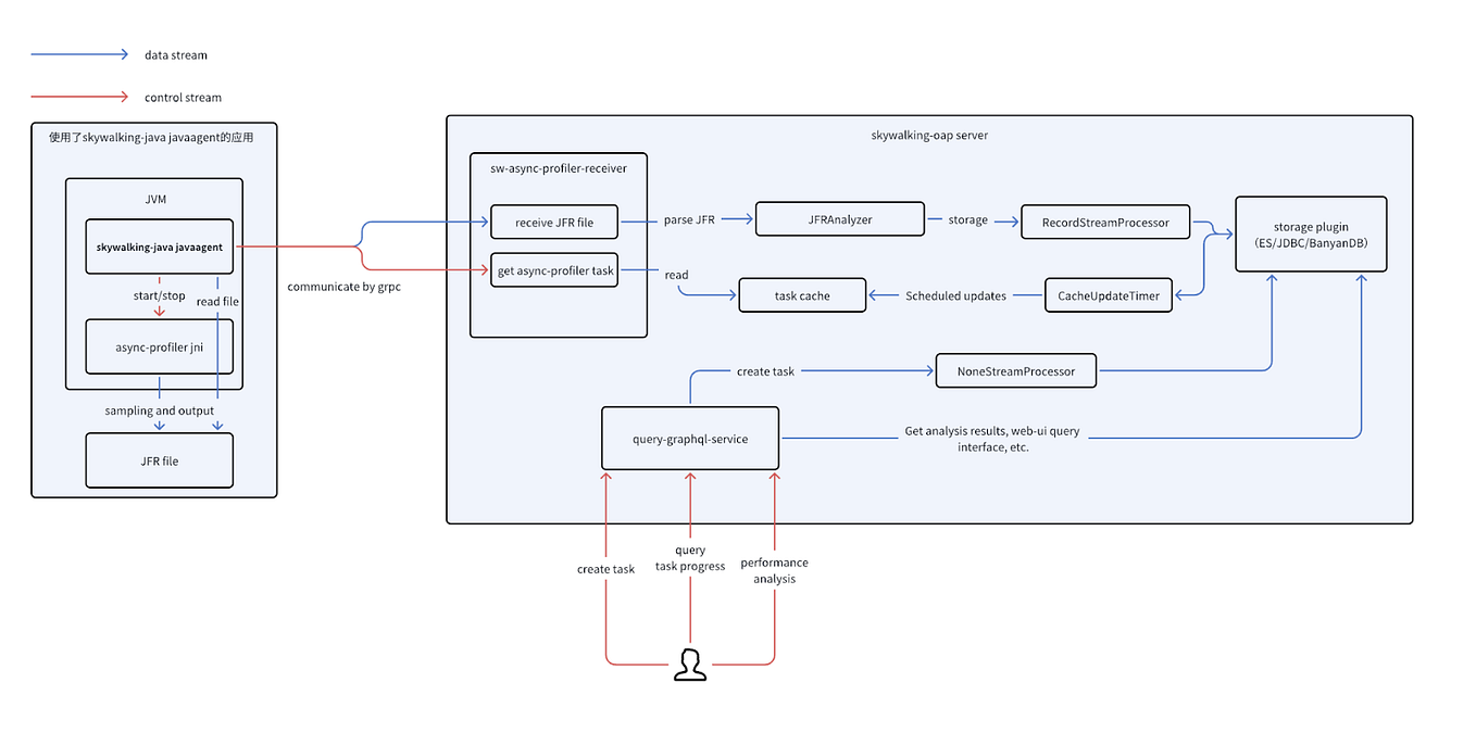 Scaling With Apache Skywalking How To Solve The Skywalking Oap Node 9010
