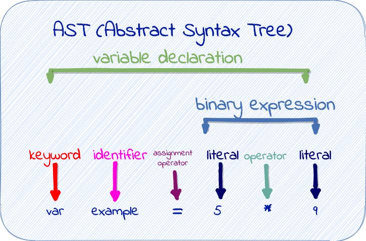 Refactoring a Legacy Flow Codebase | by Jason Deng | Bluecore Engineering | Medium