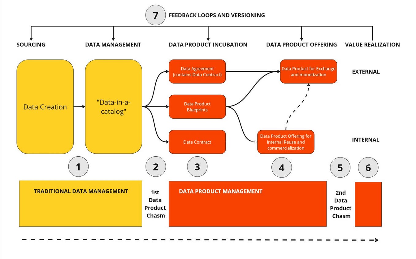 The Journey to Data Product Stewardship Begins — First Masterclass Now Live! | by Dr. Jarkko ...