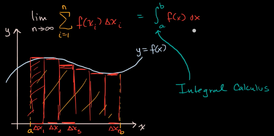 Lagrange Error Bound. It’s also called the Lagrange Error… | by Solomon ...