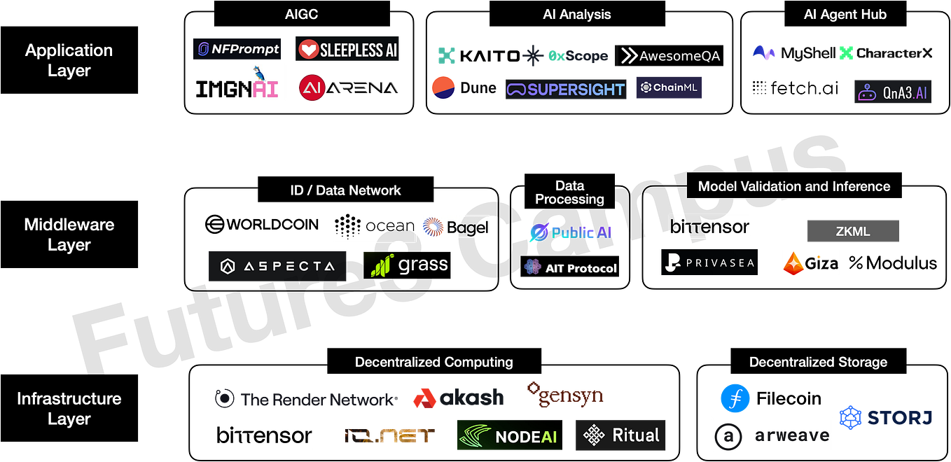 TON: Next-Generation Web3 Traffic Gateway — Ecosystem Layout and Track ...
