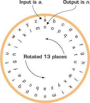 An overview of common fundamental data types in programming | by Thobias Larsen | Medium