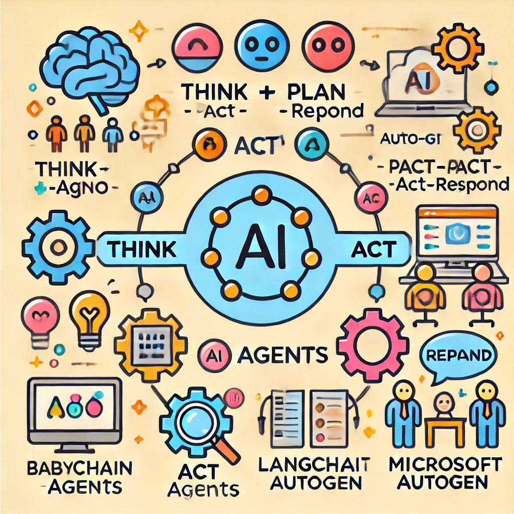 All You Need To Know About The Evolution Of Generative Ai To Agentic Ai