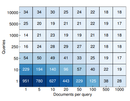 Double Q-Learning, the Easy Way. Q-learning (Watkins, 1989) is… | by ...