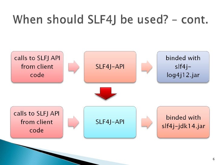 Integrating OpenAI with Chainlit for Real-Time Chat Applications | by ... Integrating OpenAI with Chainlit for Real-Time Chat Applications | by ...