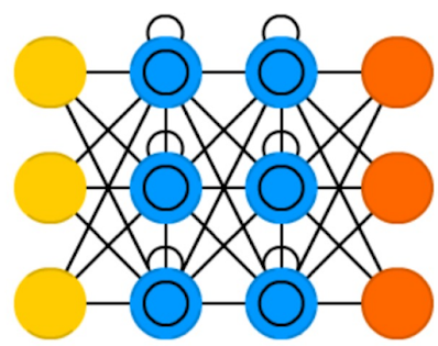 Types of Autoencoders in Deep Learning | by Tallaswapna | Medium