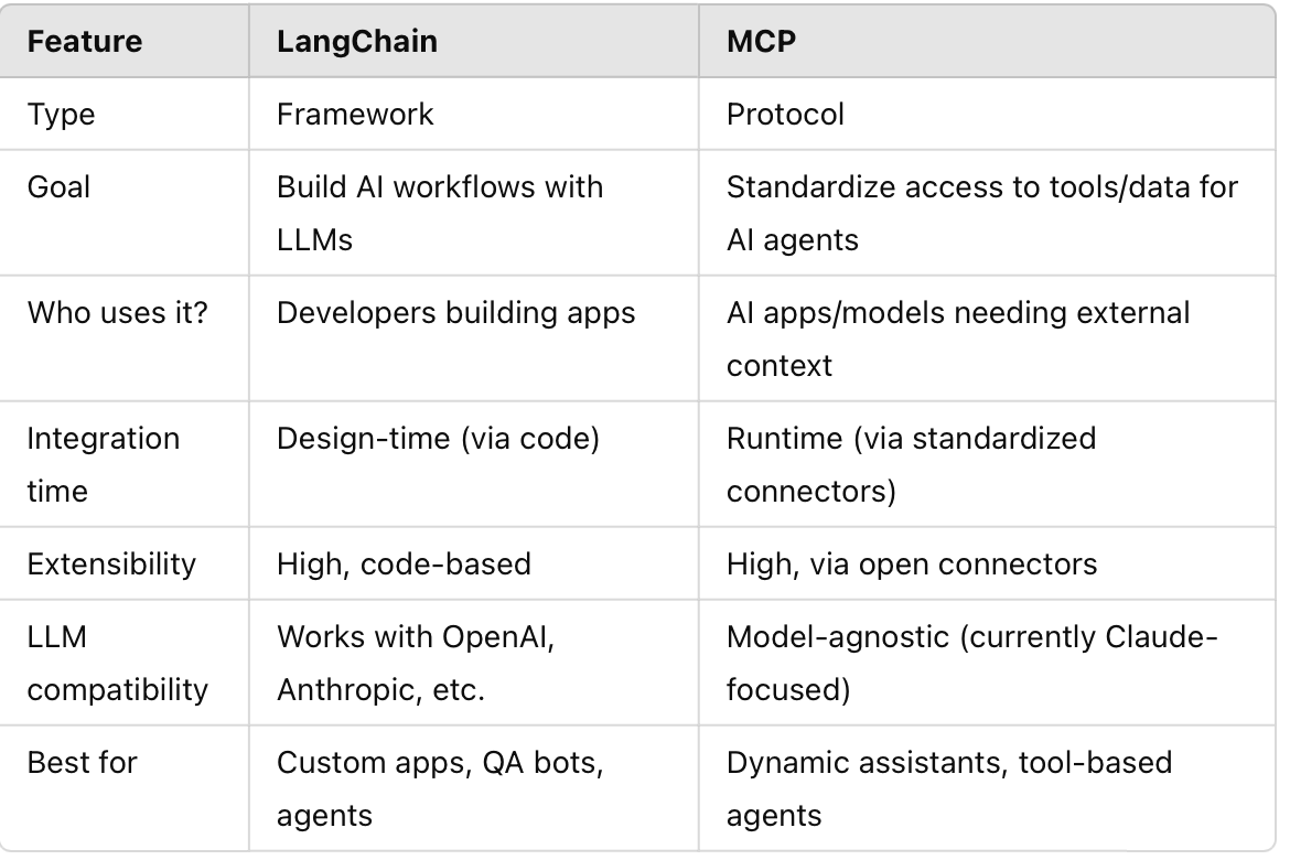 Combining Langchain and LlamaIndex to build your first Agentic RAG ... Combining Langchain and LlamaIndex to build your first Agentic RAG ...