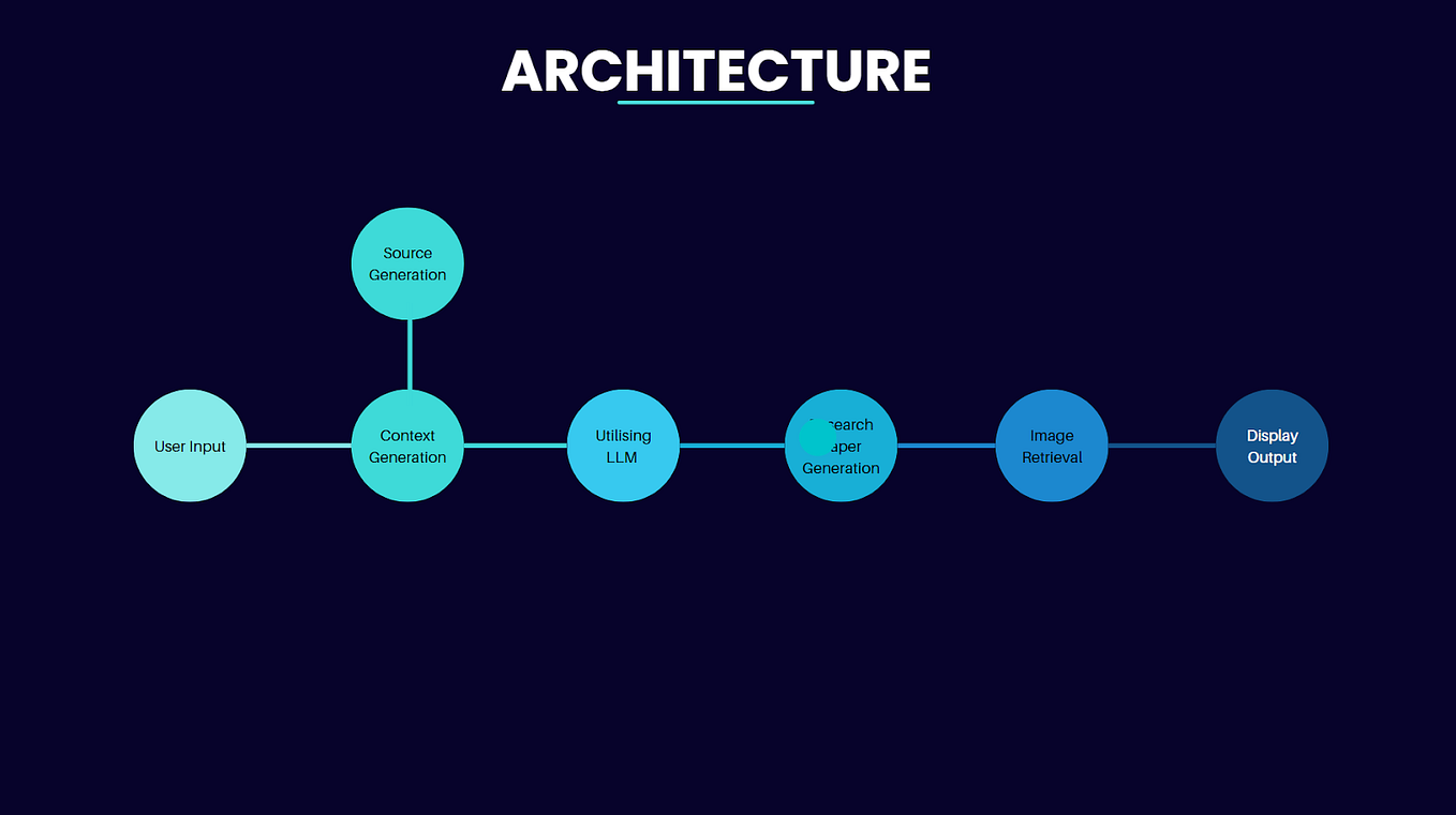 Chat-GEMINI: Building a Chat App with Google Gemini AI | by Nayeem Islam | Medium