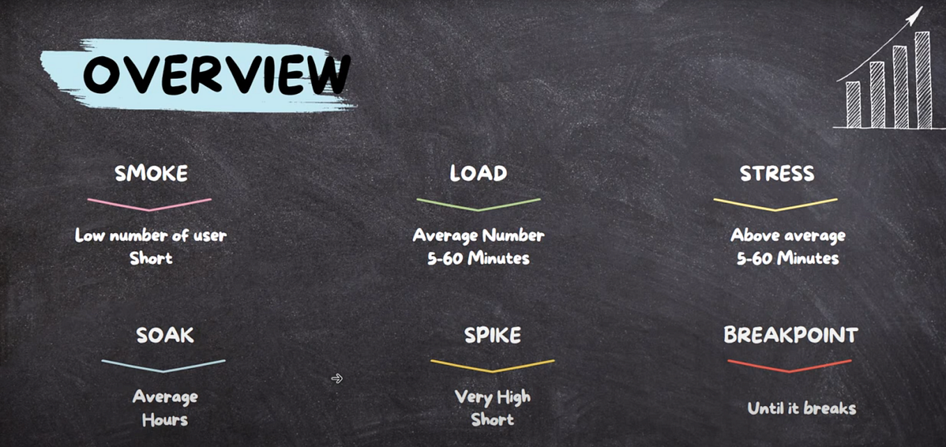 K6 Load Tests — Part Viii Integration With Prometheus By Kavita Jadhav Devops Dev