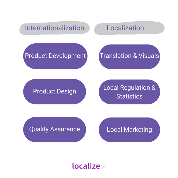 Flutter localization: step-by-step — Localizely | by Kristina Gligorovic | CodeX | Medium