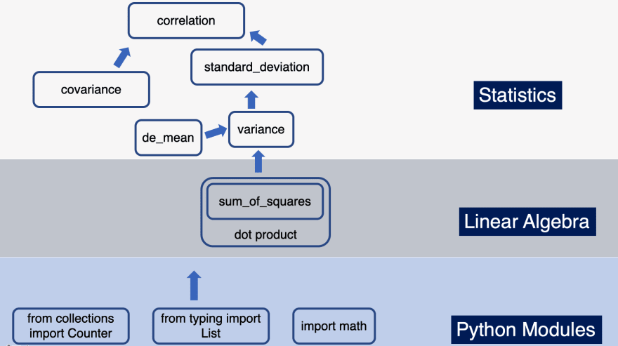 Conditional Probability with Python: Concepts, Tables & Code | by Paul Apivat | Towards Data Science